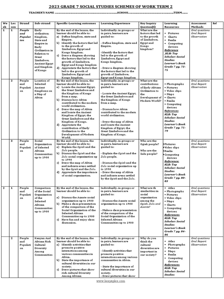 2023 Grade 7 Social Studies Schemes of Work Term 2 | PDF | Slavery ...