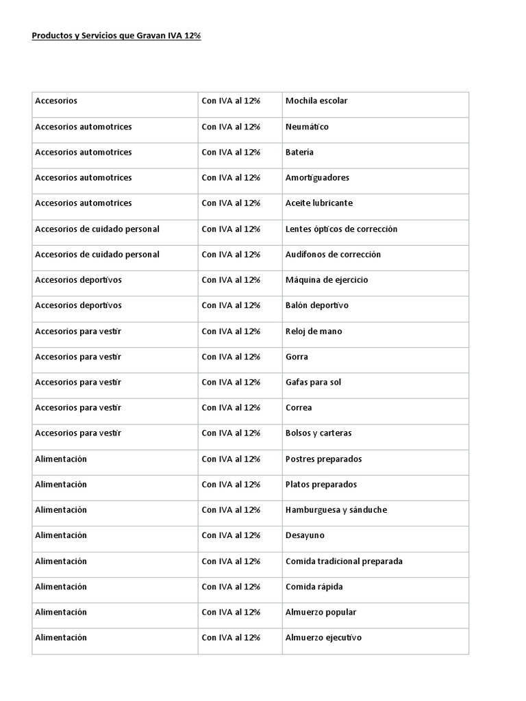 Productos y Servicios Que Gravan IVA 12 | PDF | Bebida | Calzado