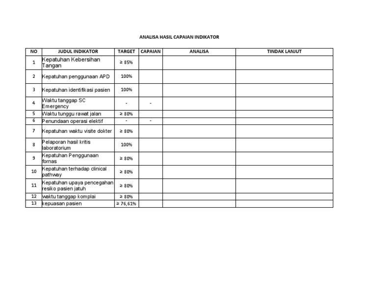 Form Analisa Capaian Inm | PDF