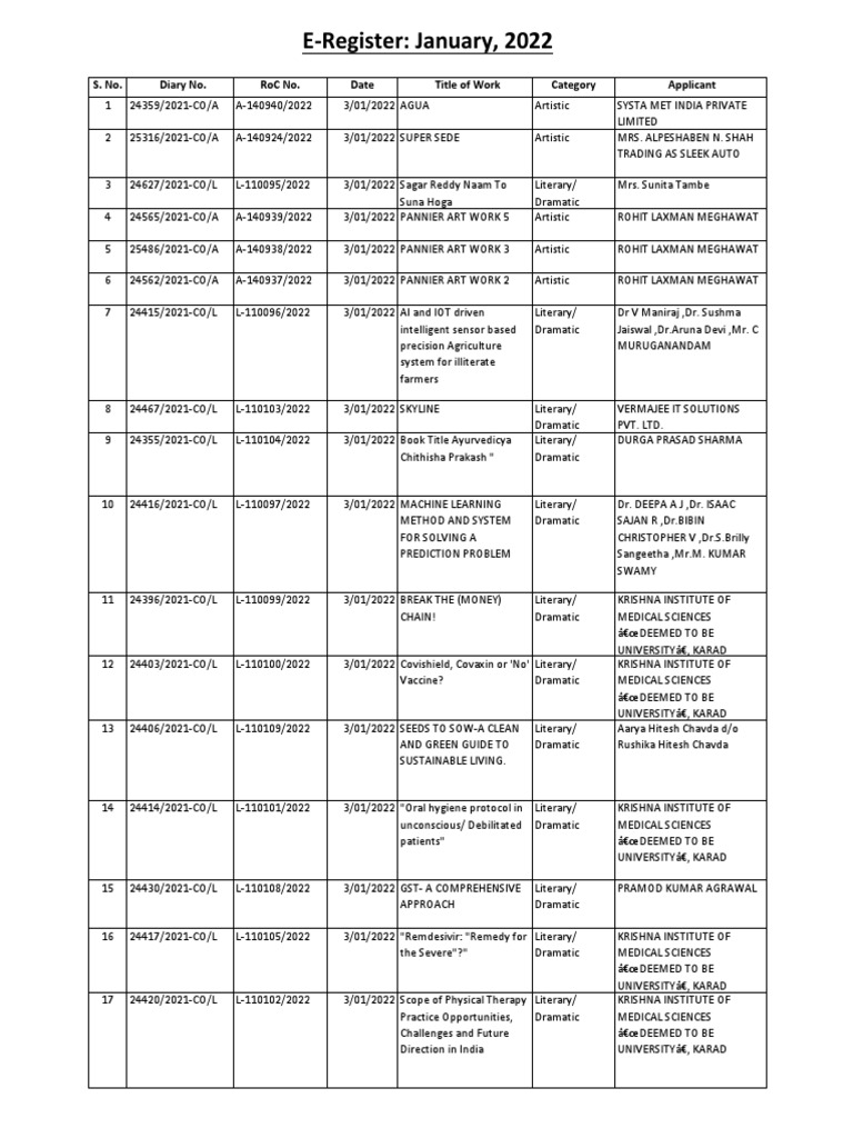 E-Register January 2022 | PDF | Shell (Projectile) | Projectiles