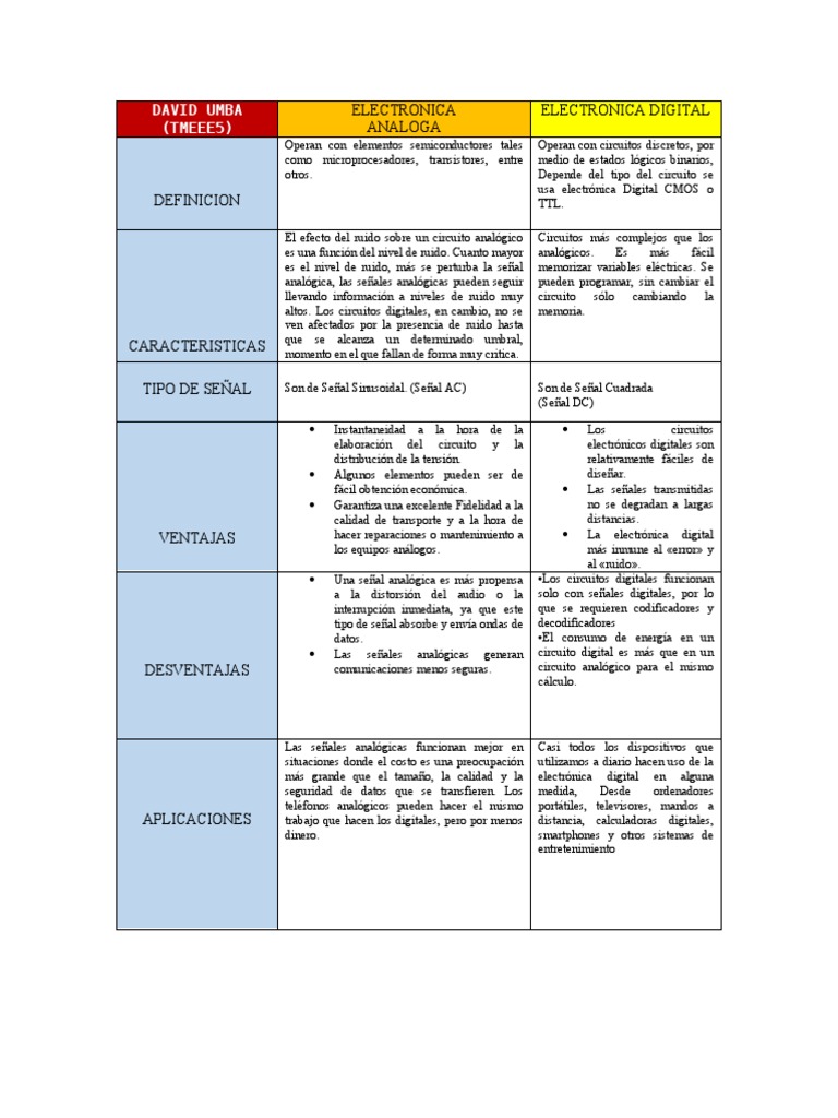 Electronica Analoga Vs Digital David | PDF | Electrónica | Señal analoga