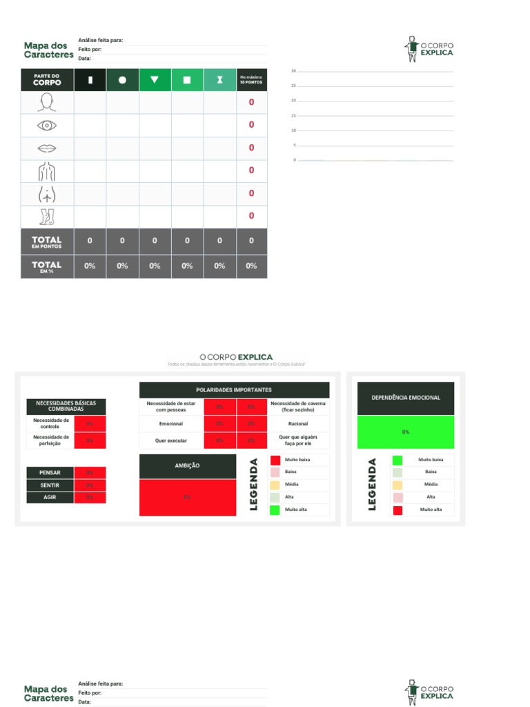 Mapa Dos Caracteres - Análise Individual & Combinada | PDF