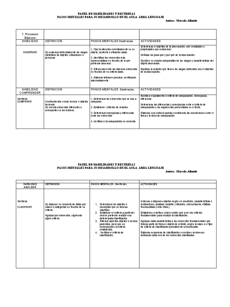 PANEL DE HABILIDADES Y DESTREZAS Completo 2018 | PDF | Comprensión ...