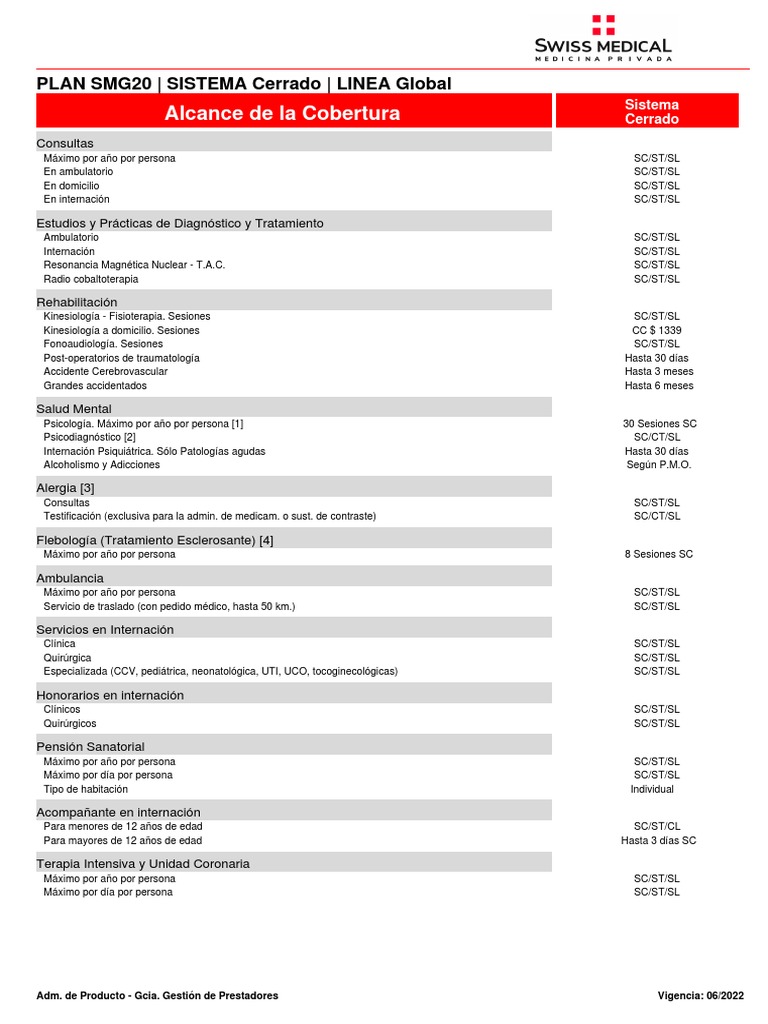 Plan SMG20 Global | PDF | Medicina | Cuidado de la salud