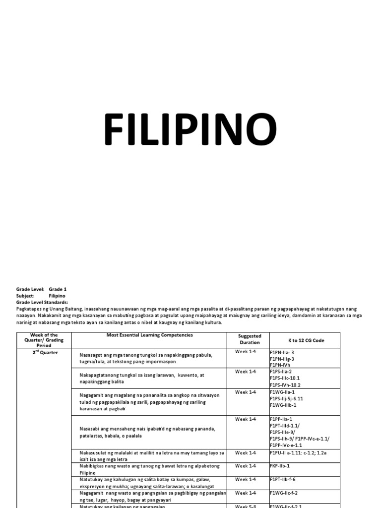 Final Filipino MELCs With Current CG Code and Suggested Duration | PDF