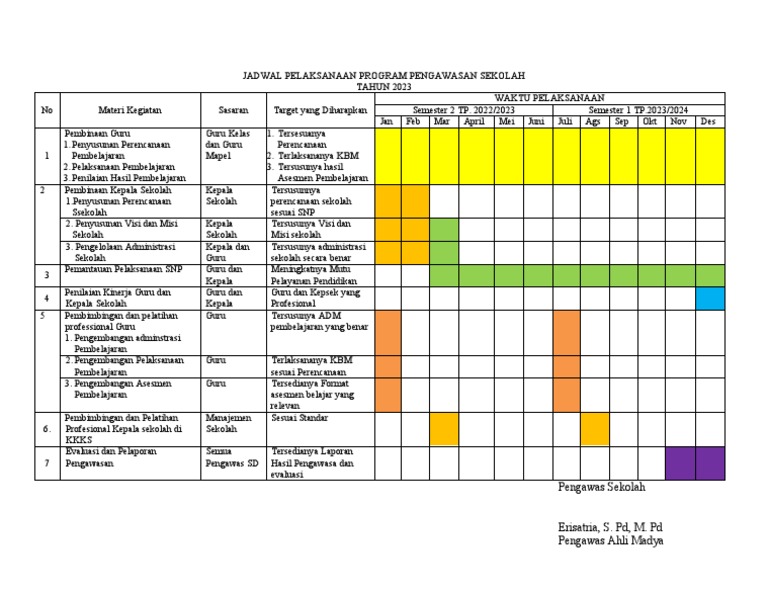 Jadwal Pelaksanaan Program Pengawasan Sekolah | PDF