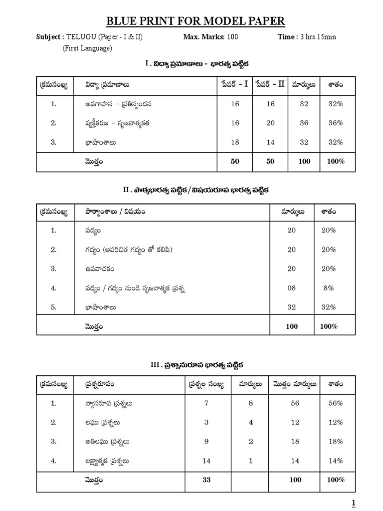 Blue Print For Model Paper: Subject: TELUGU (Paper - I & II) | PDF