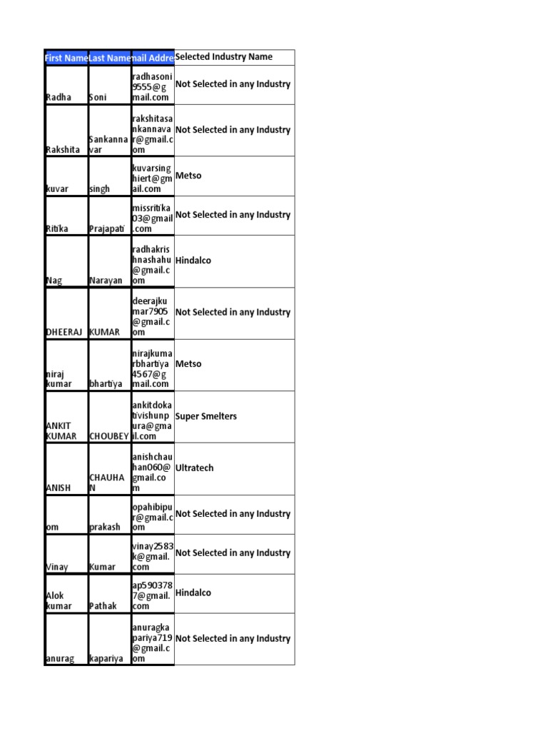 Metso Industry Candidate List | PDF