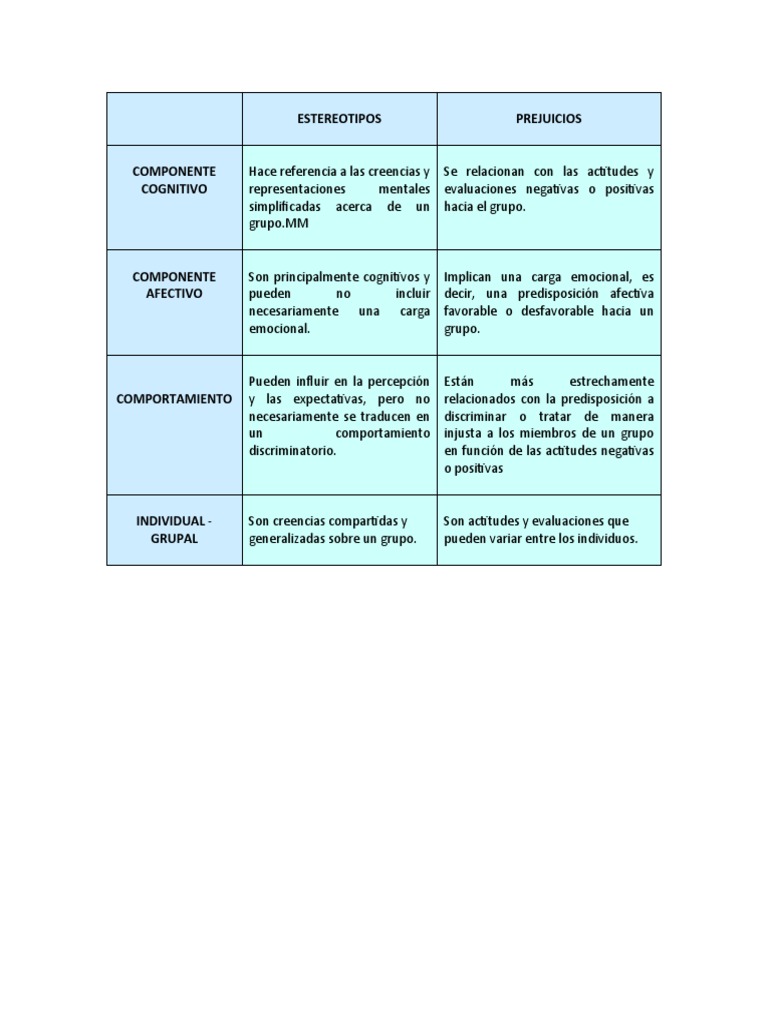 Diferencias entre estereotipos y prejuicios | PDF