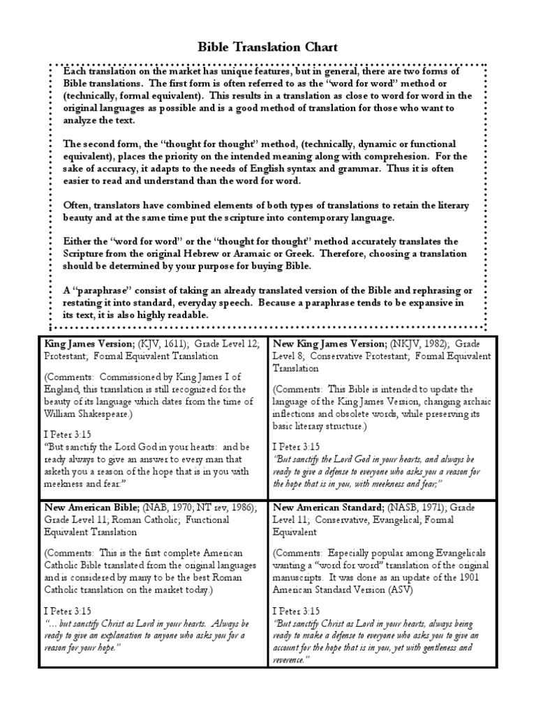 Bible Translation Chart | PDF | Translations | New King James Version