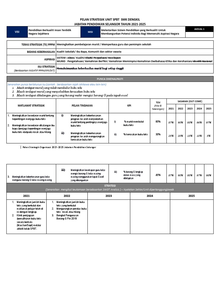 PSO UNIT SPBT 2021-2025 (2022) (Baru) | PDF