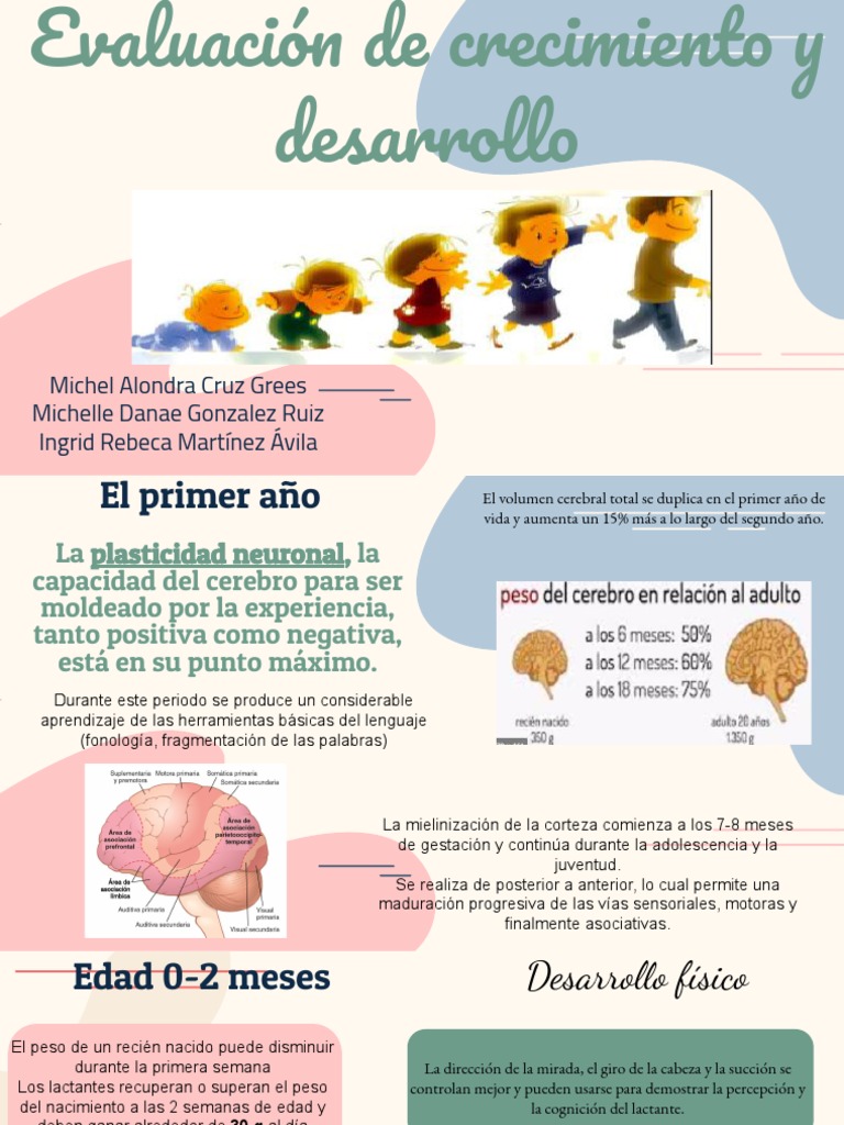 Evaluación de Crecimiento y Desarrollo | PDF | Adolescencia