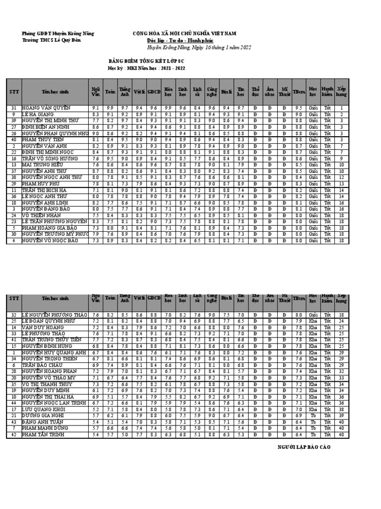 Bảng Điểm 8c Hki | PDF
