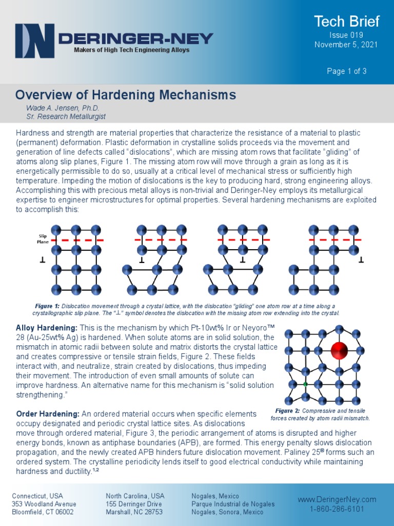 Overview of Hardening Mechanisms | PDF | Dislocation | Plasticity (Physics)