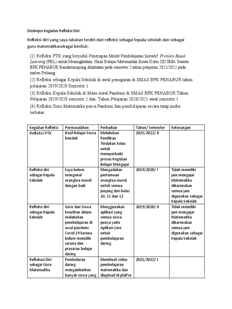 Deskripsi Kegiatan Refleksi Diri | PDF
