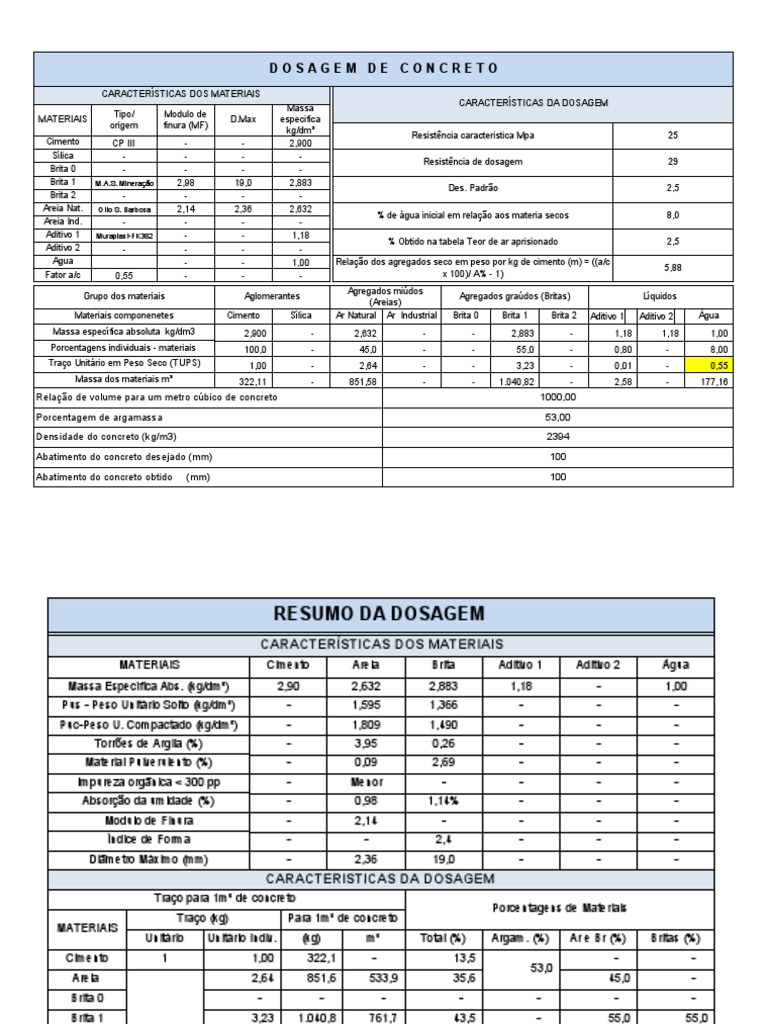 Dosagem Concreto CCP_25 MPA_Rev.01 | PDF | Concreto | Ciências Físicas