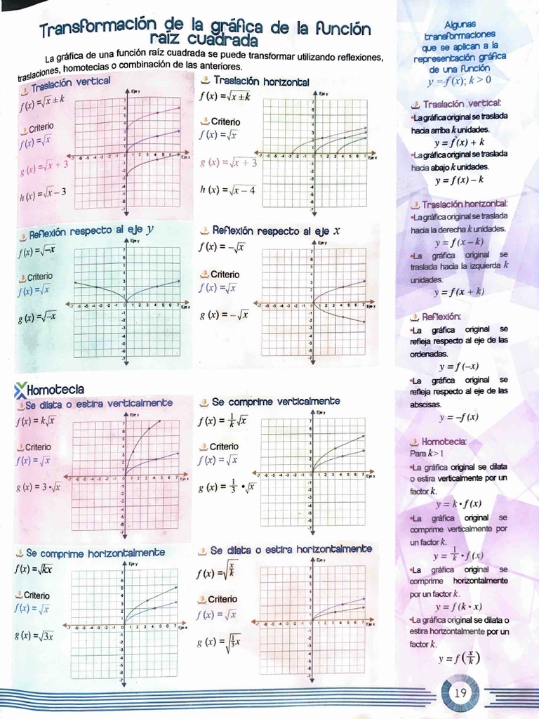 Funcion Raiz Cuadrada y Funcion Inversa | PDF