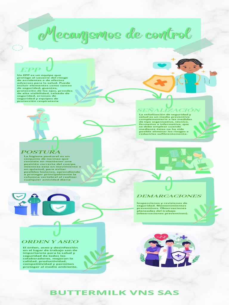 Infografia SST | PDF