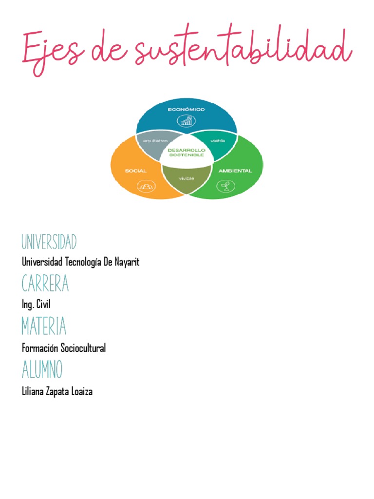 Desarrollo Sustentable | PDF | Crecimiento económico | Sustentabilidad