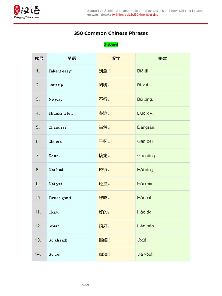 350 Common Chinese Phrases | PDF