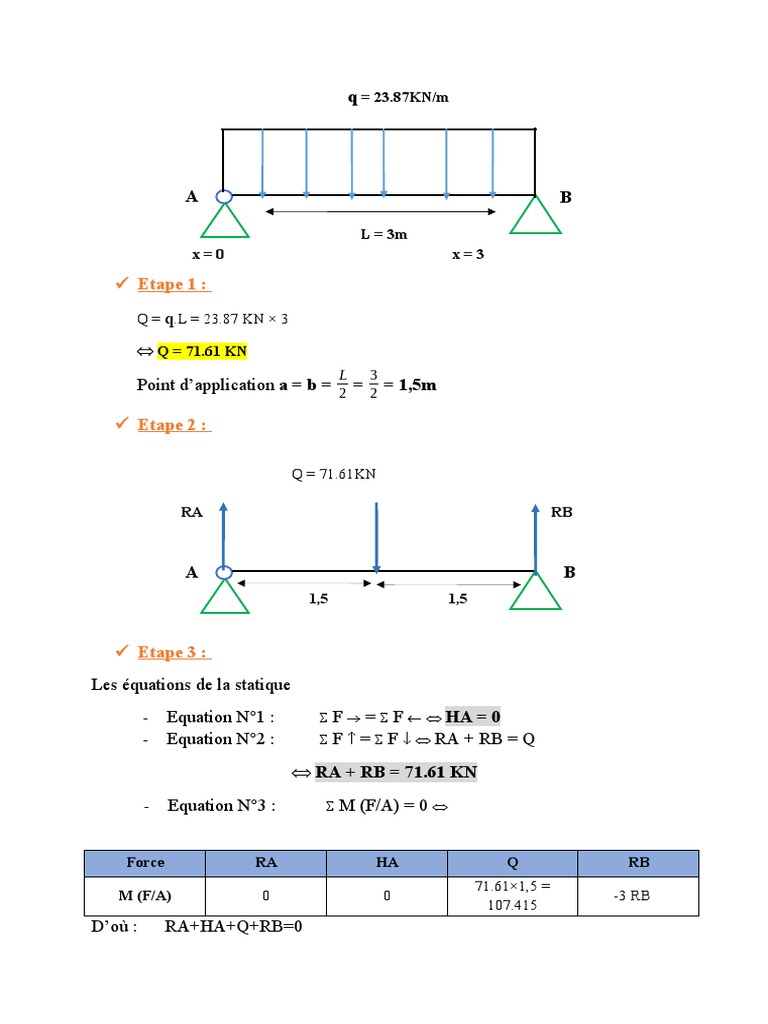 RDM | PDF