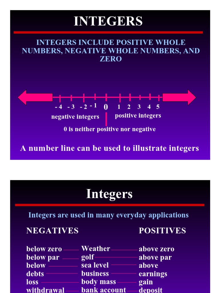 Integers: Integers Include Positive Whole Numbers, Negative Whole ...
