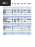 Type II Variation Checklist Guide | PDF