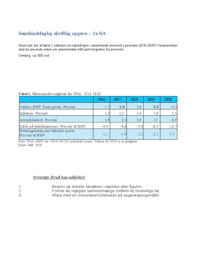 Samfundsfaglig Skriftlig Opgave 1 | PDF