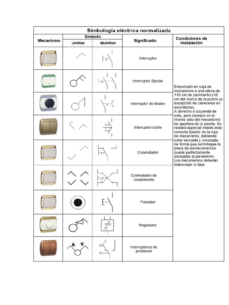 Trabajo Simbologia Dibujo Tecnico | PDF