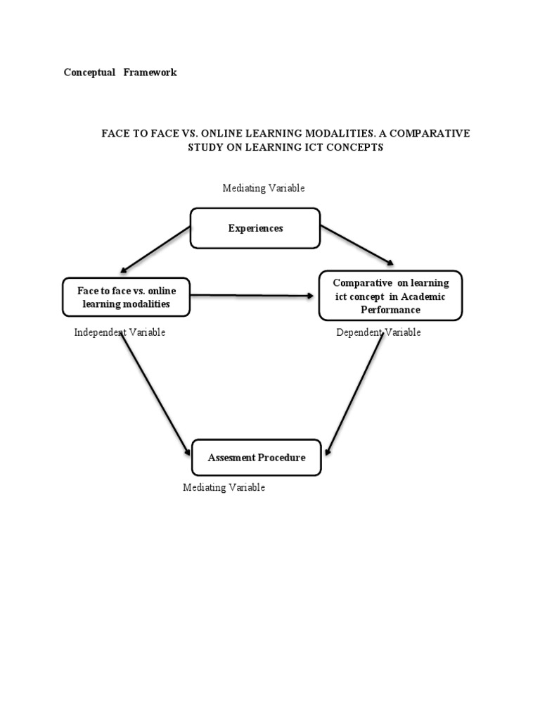 Conceptual Framework | PDF