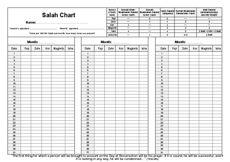 Salah Chart v1 | Download Free PDF | Worship | Sharia