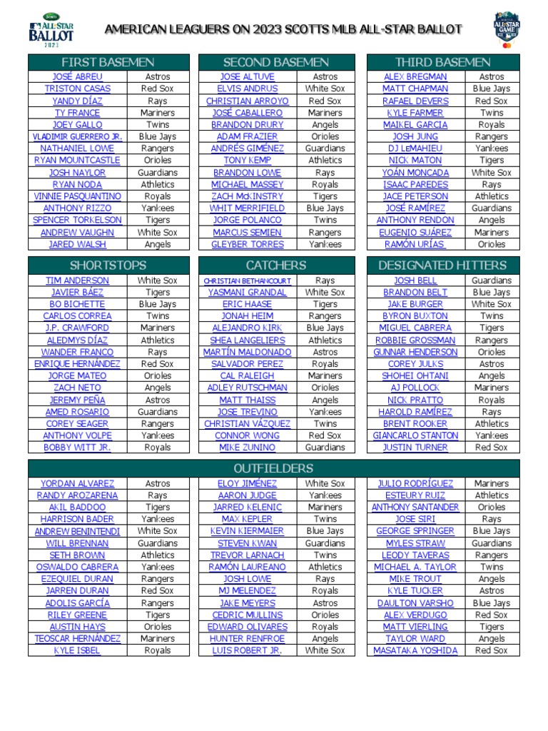 MLB and The Seattle Mariners Launch 2023 All-Star Balloting - 053123 ...