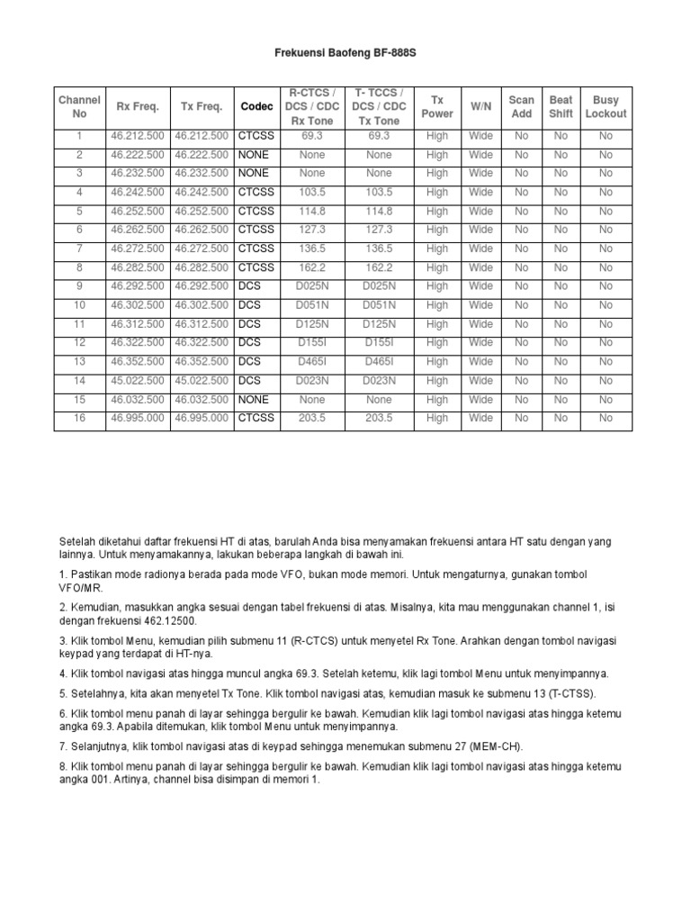 Frekuensi Baofeng BF-888S | PDF