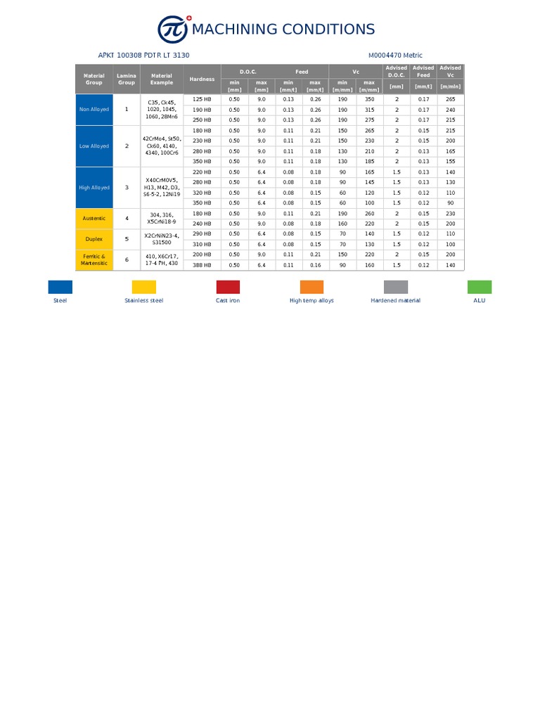 Machining Conditions: APKT 100308 PDTR LT 3130 M0004470 Metric | PDF ...