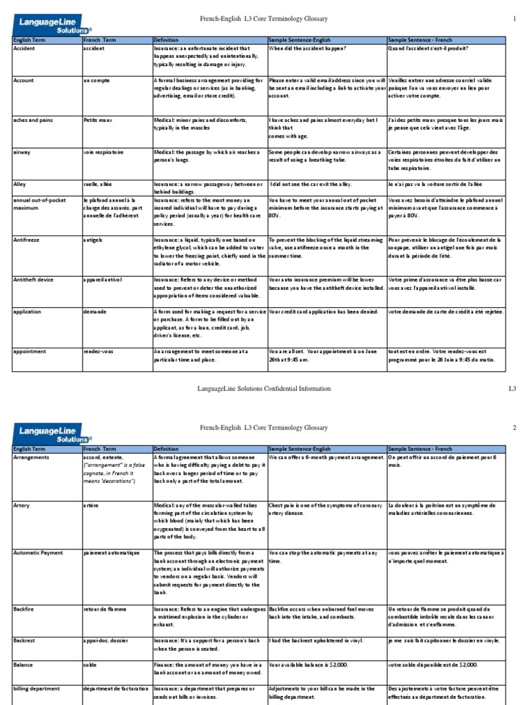 FRE_L3 Core Terminology_2018 | PDF