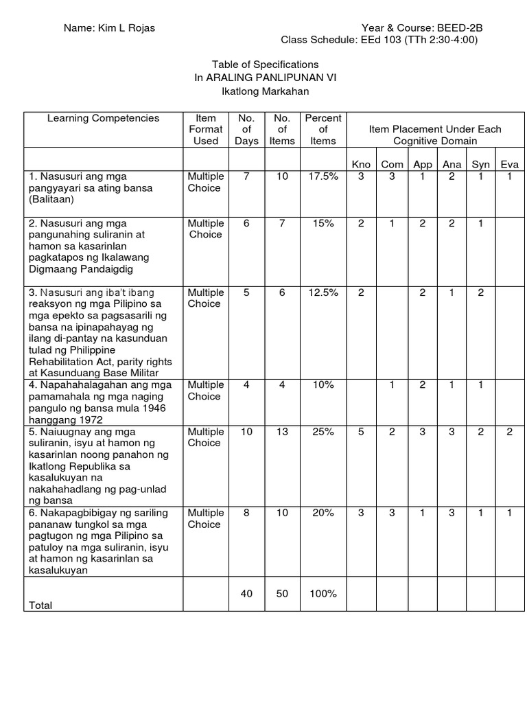 TOS FOR ARAL PAN (1) | PDF