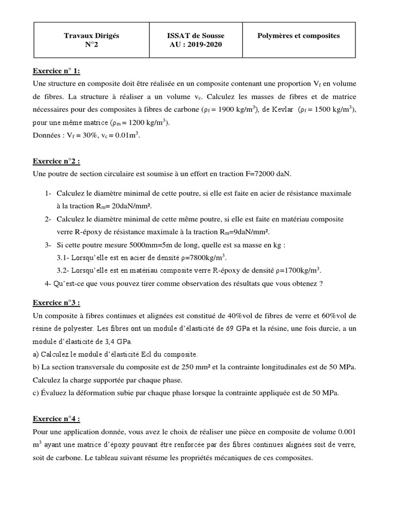 TD N2 Composites | PDF | Matériau composite | Module de Young