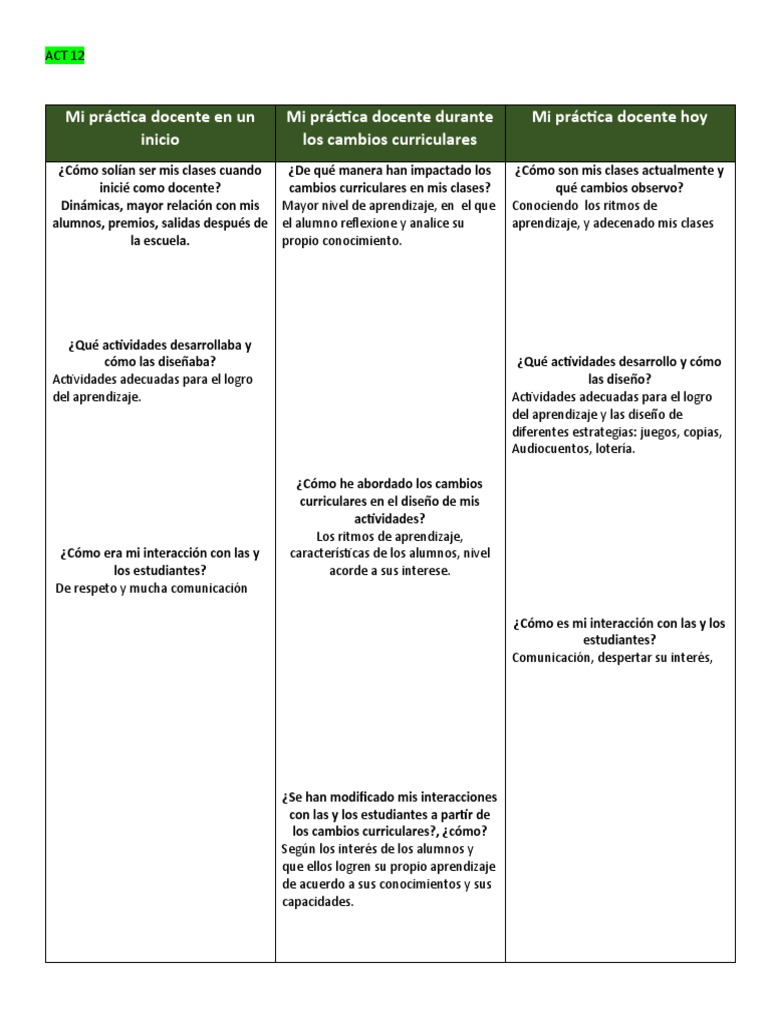 Evolución de mi Práctica Docente | PDF | Aprendizaje | Modificación de comportamiento
