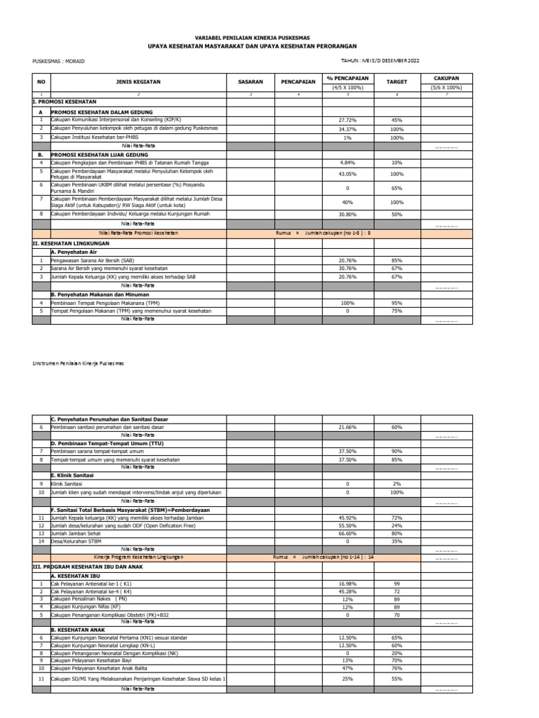 Form PKP Wajib-Pengembangan-Mutu (MORAID) - 1 | PDF | Sains & Matematika