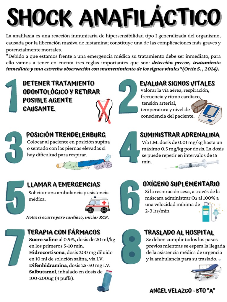 SHOCK ANAFILÁCTICO | PDF | Emergencias Médicas | Medicina