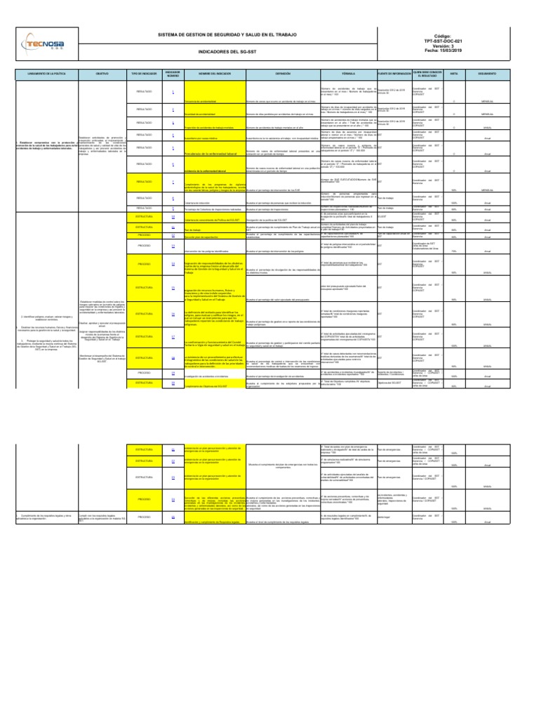 Tpt-Sst-Doc-021 Ficha Tecnica Del Indicador SST V2 21 | PDF | Presupuesto | Gestión de recursos ...