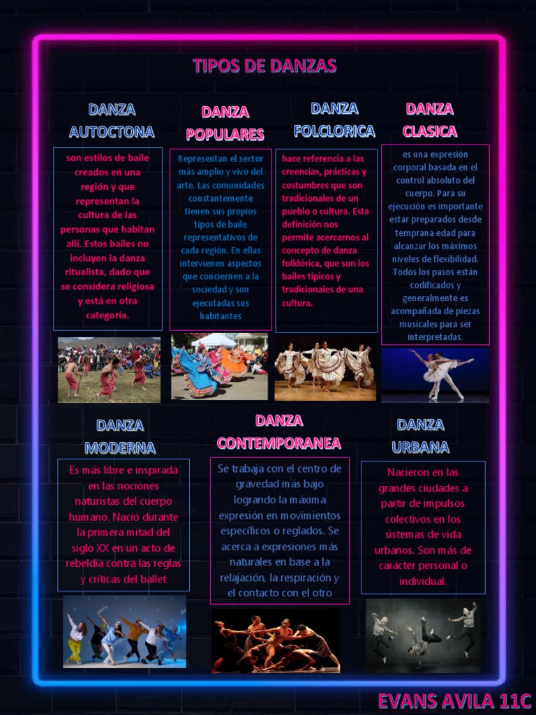 Tipos de Danzas | PDF | Bailes