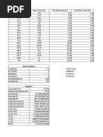ACSR Conductor Data Sheets | PDF | Wire | Electrical Wiring