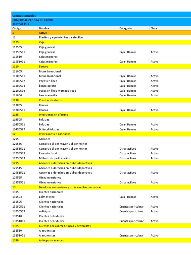 Cuentas Contables | PDF | Bancos | Impuesto al valor agregado