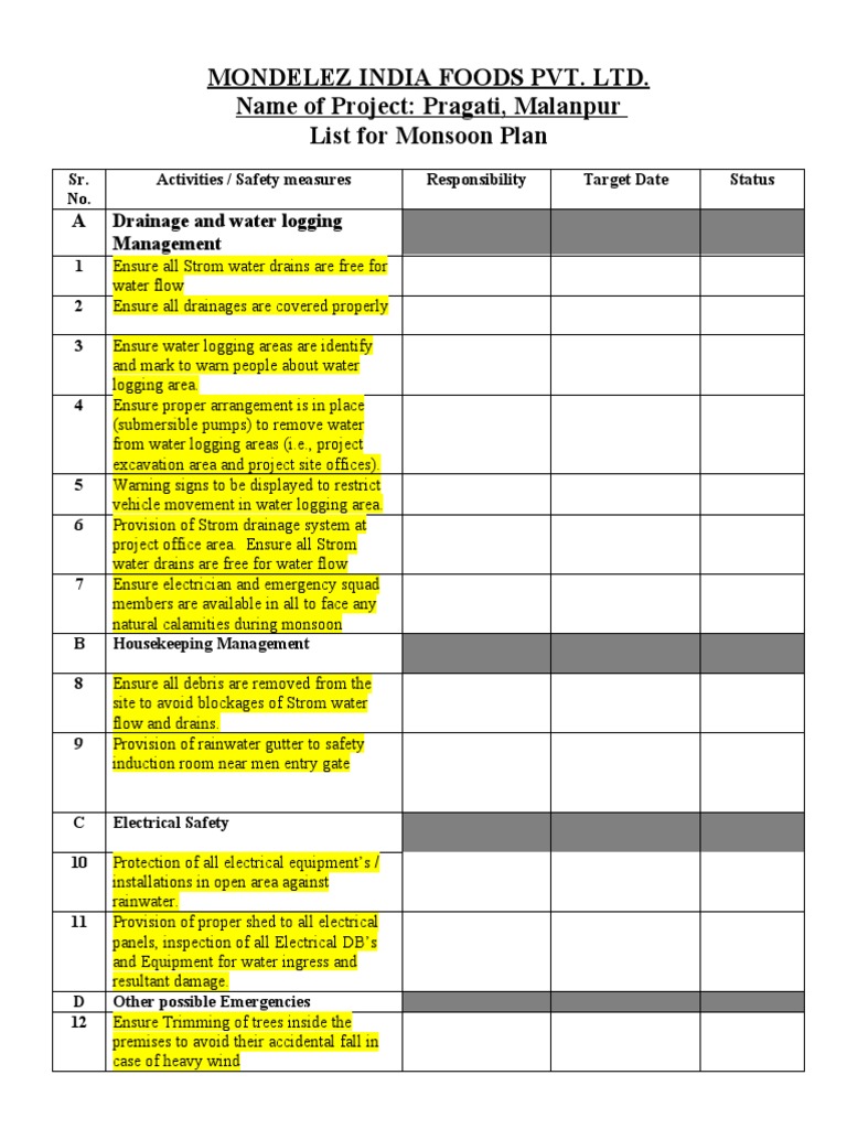 Check list for Monsoon Plan for Pragati Mondelez project, Malanpur 30. ...