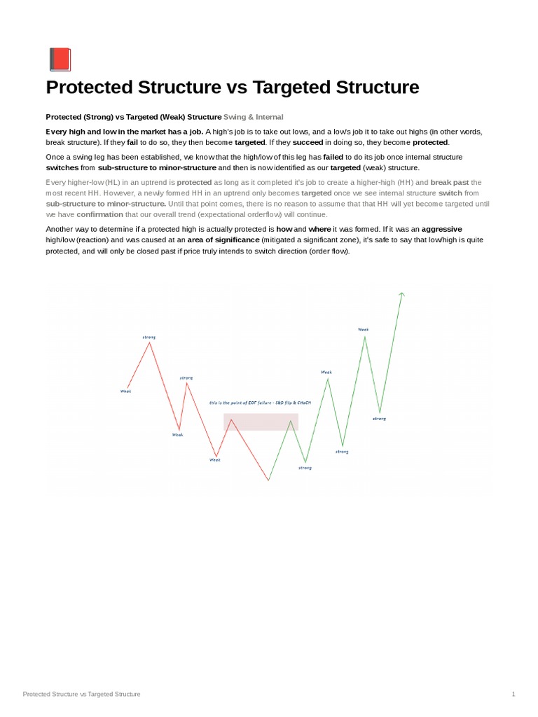 Protected Structure Vs Targeted Structure | PDF | Market Liquidity