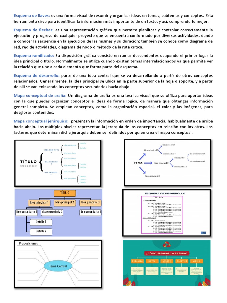 Ejemplo de Esquemas | PDF