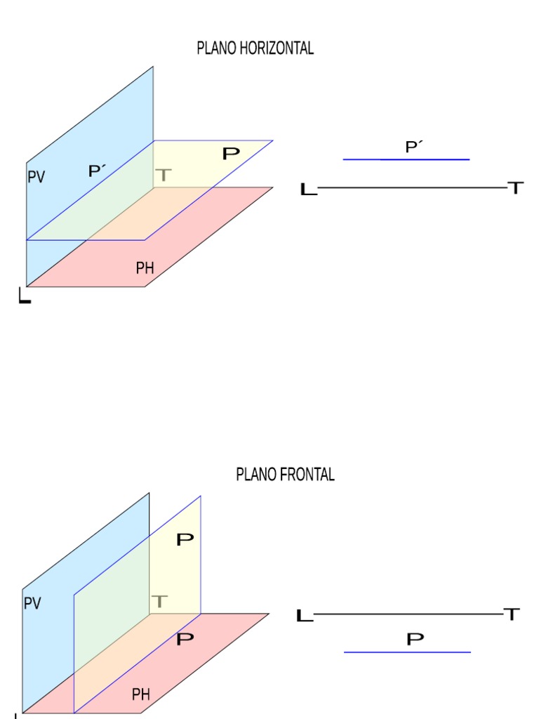 Tipos de Planos | PDF