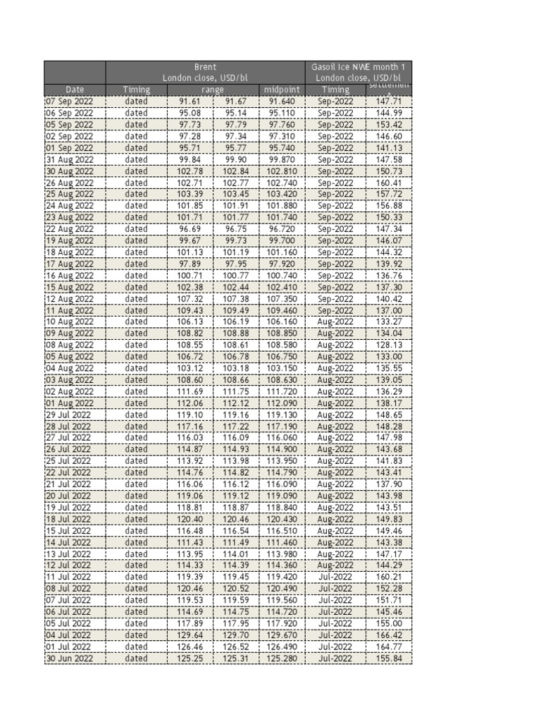 Argus Historical Prices | PDF
