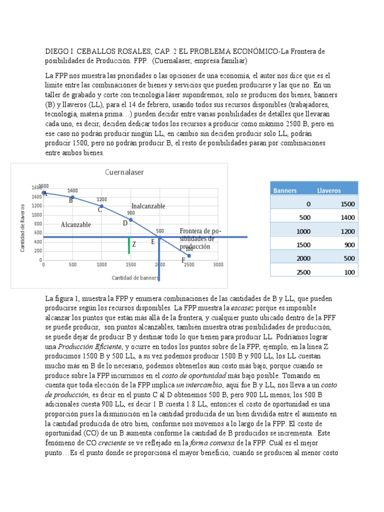 Capitulo 2 micro-TERMINADO | PDF